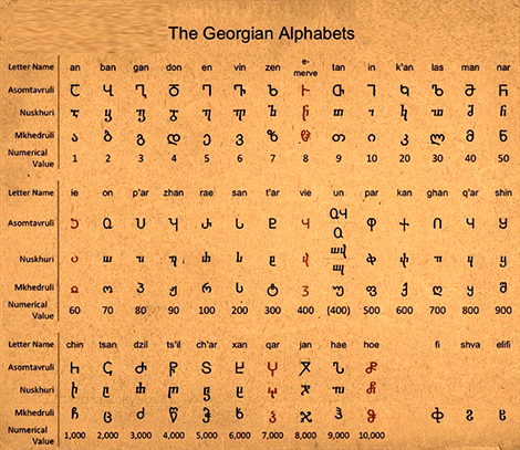 UNESCO publication introduces Georgian alphabet - GeorgianJournal