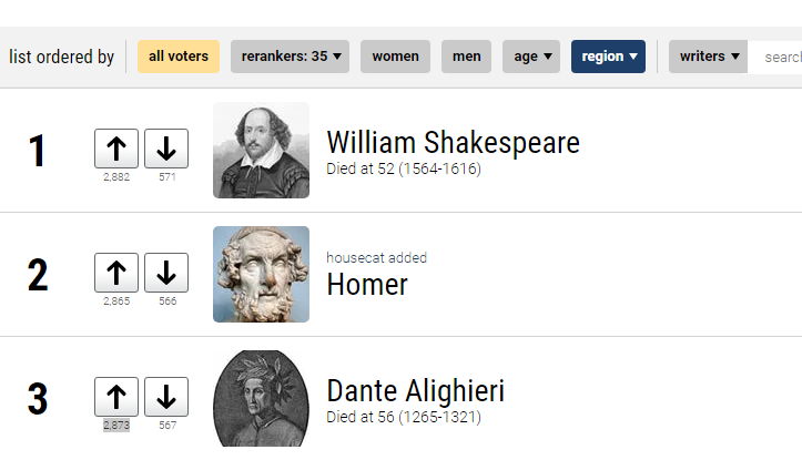 Georgian authors named among the world’s greatest poets on ranker.com ...